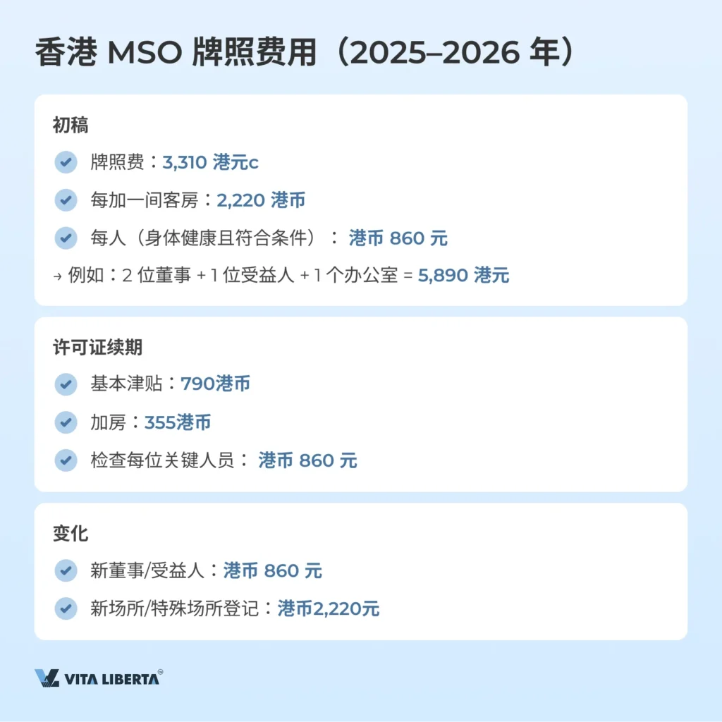 香港 Money Service Operator（MSO）牌照 — 获取流程、C&ED 要求及业务风险分步指南 | Vita Liberta