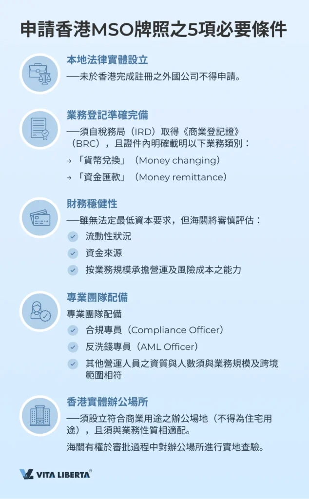 香港 Money Service Operator（MSO）牌照 — 取得步驟、C&ED 要求及業務風險詳細指南 | Vita Liberta