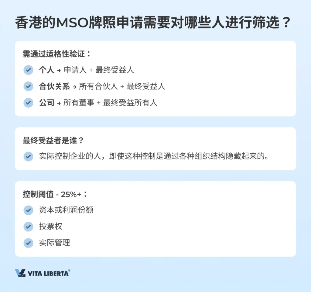 香港 Money Service Operator（MSO）牌照 — 获取流程、C&ED 要求及业务风险分步指南 | Vita Liberta